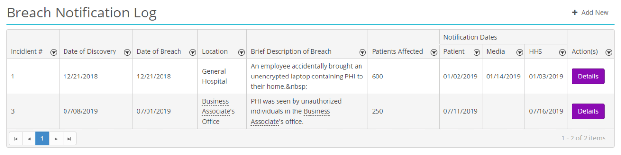 HIPAA Breach Notification: Who, When, and How | HIPAAtrek