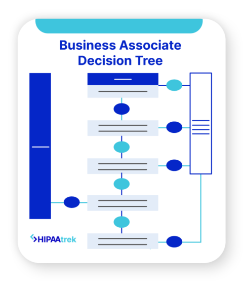 BA Decision Tree | HIPAAtrek
